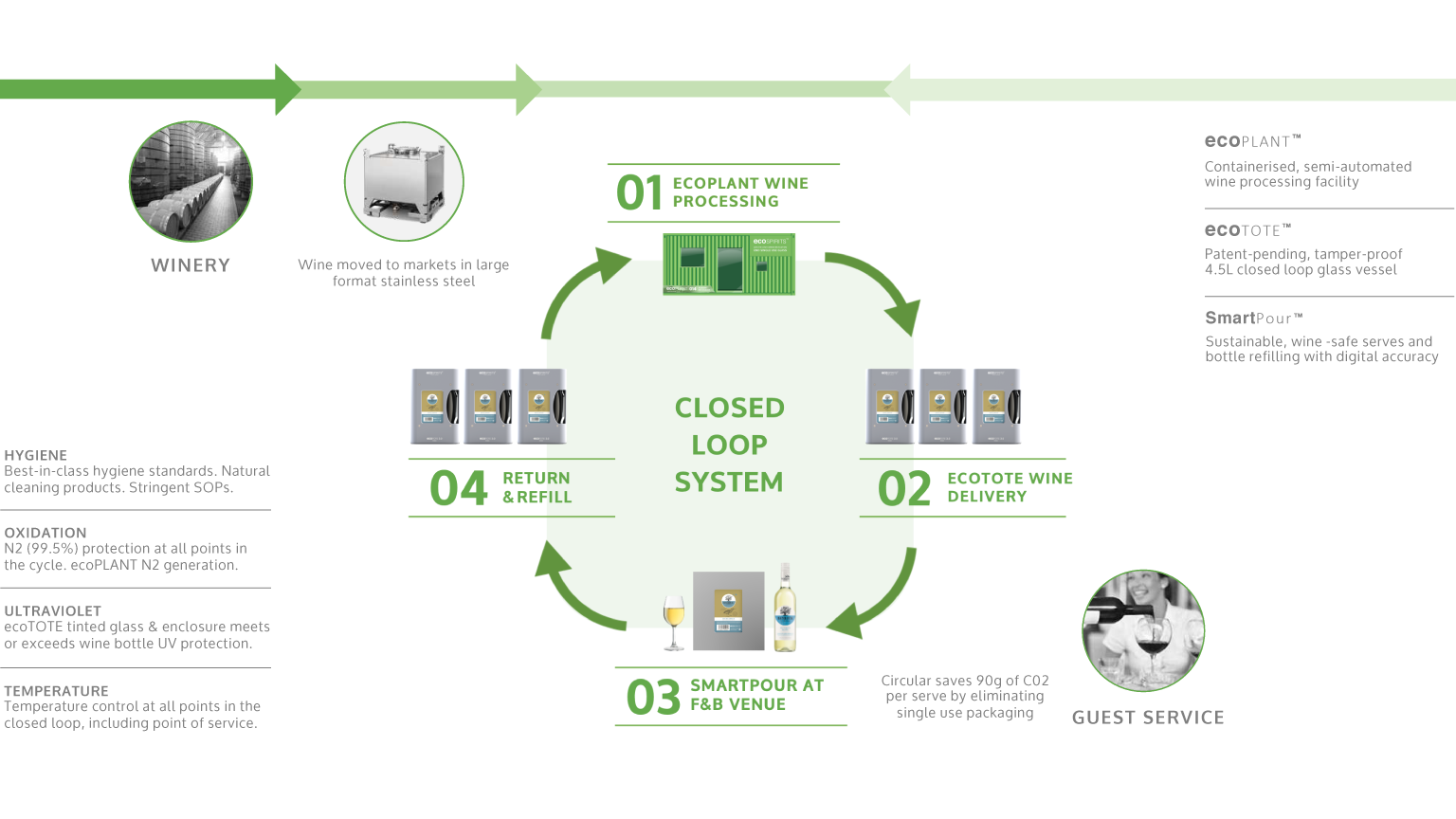 ecoSPIRITS Releases Circular Wine Technology, Starting in Australia ...
