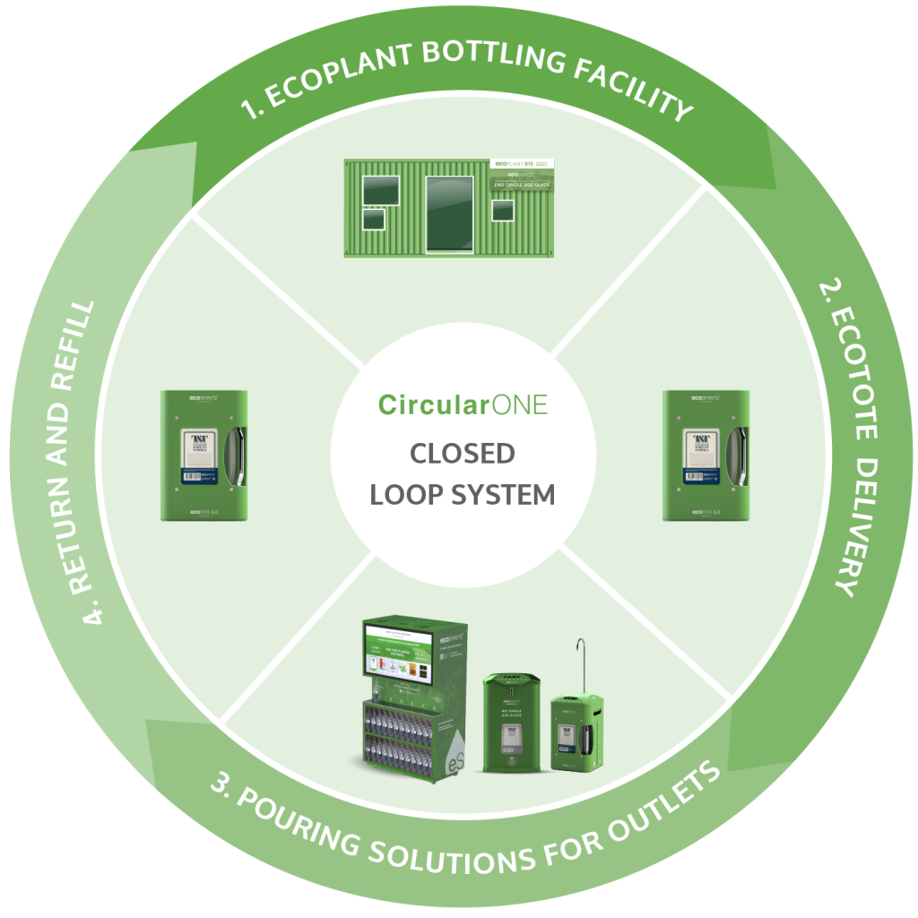 Our Products - ecoSPIRITS