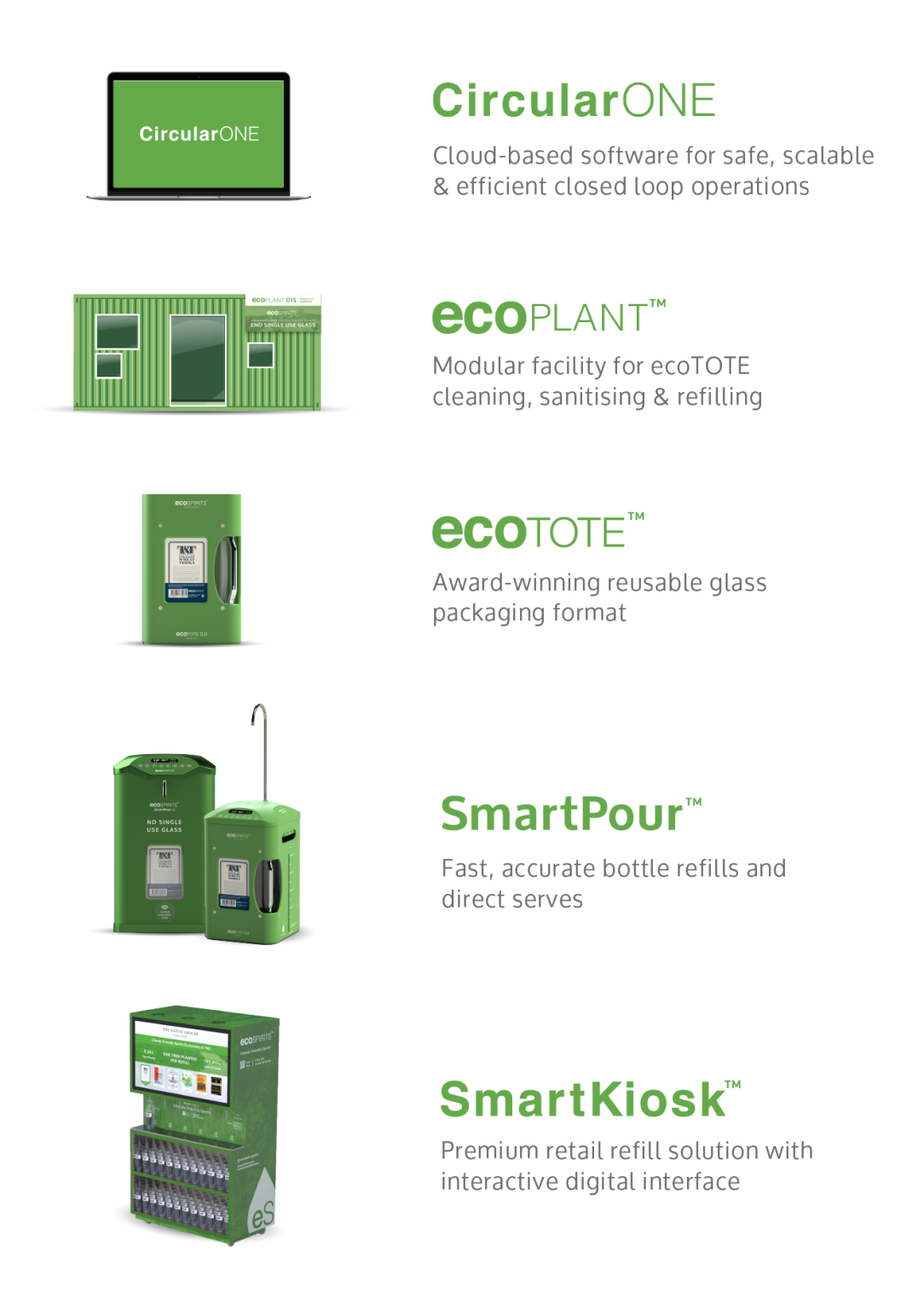 Our Products - ecoSPIRITS